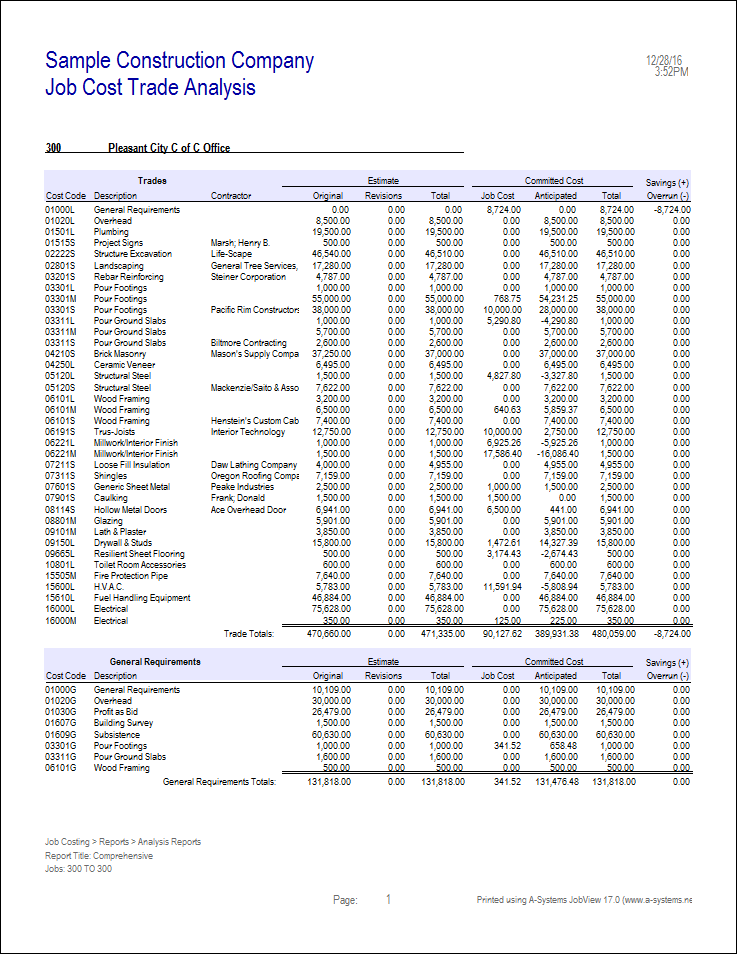 Trade Analysis Report